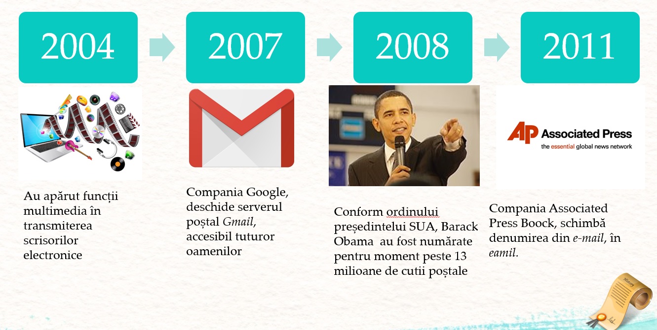 Serviciul e-mail (posta electronica) – Informatica